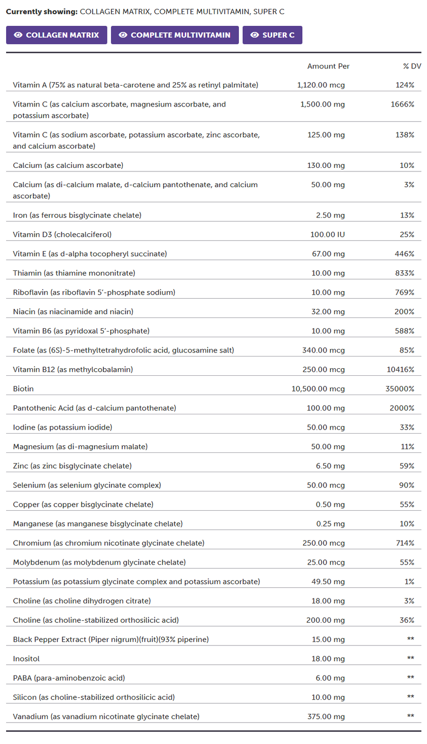 Protocols For Health, Hair - Skin & Nails Pax 30 Daily Packets ...