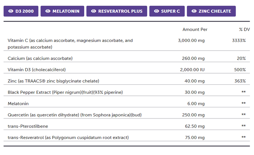 Protocols for Health, Prophylaxis Protocol Pax 30 Daily Packets | For ...